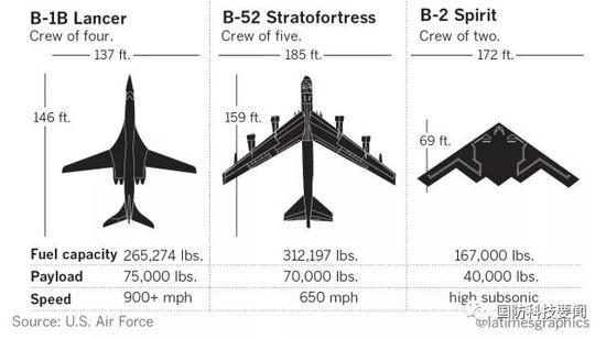美空军下一代B21隐身轰炸机开始关键设计评审|美军|轰炸机|武器_新浪军事_新浪网