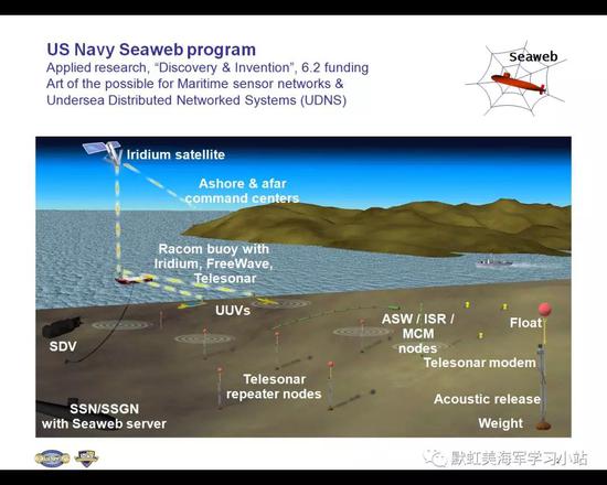美海军水下监听网在东亚的发展 紧缩红海军的缚龙索_手机新浪网