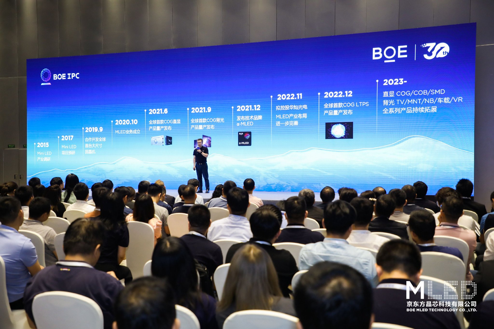 BOE IPC·2023 MLED论坛：MLED——芯的视界_新浪新闻