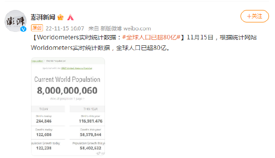 Worldometers实时统计数据：全球人口已超80亿_新浪新闻
