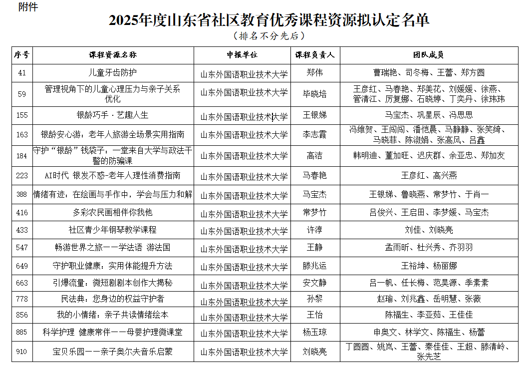 山东外国语职业技术大学课程建设再添新成果_新浪山东_新浪网