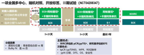 全球首个胃癌围术期“靶免化”研究DRAGON IV/AHEAD-G208开启胃癌治疗新征程_新浪上海_新浪网