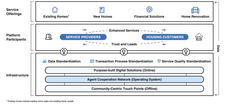 贝壳找房IPO：风光背后是“两张网”的长期深耕_新浪网