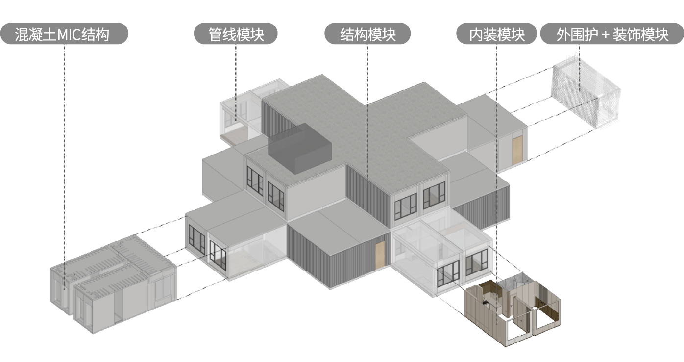 “预制”式房子，“乐高”式搭建，睿住建筑科技打造MiC集成空间产品|睿建_新浪财经_新浪网