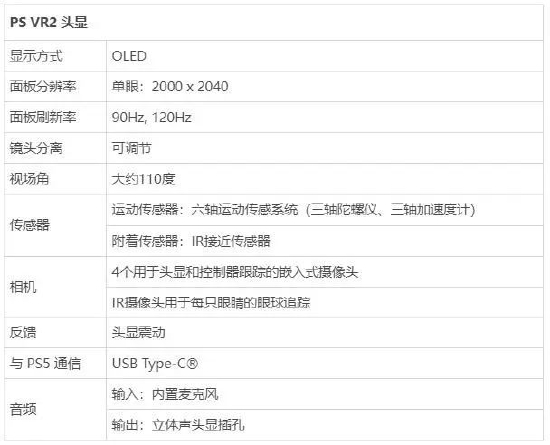明年见！索尼PSVR2全面介绍（附长图）__财经头条