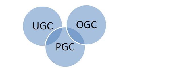 新媒源：ugc/pgc/ogc三者的区别与联系。__财经头条