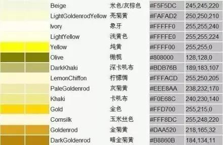 超全的色谱，色样，颜色的中英文名称。赶紧收了吧~|中英文|颜色|色谱_新浪新闻