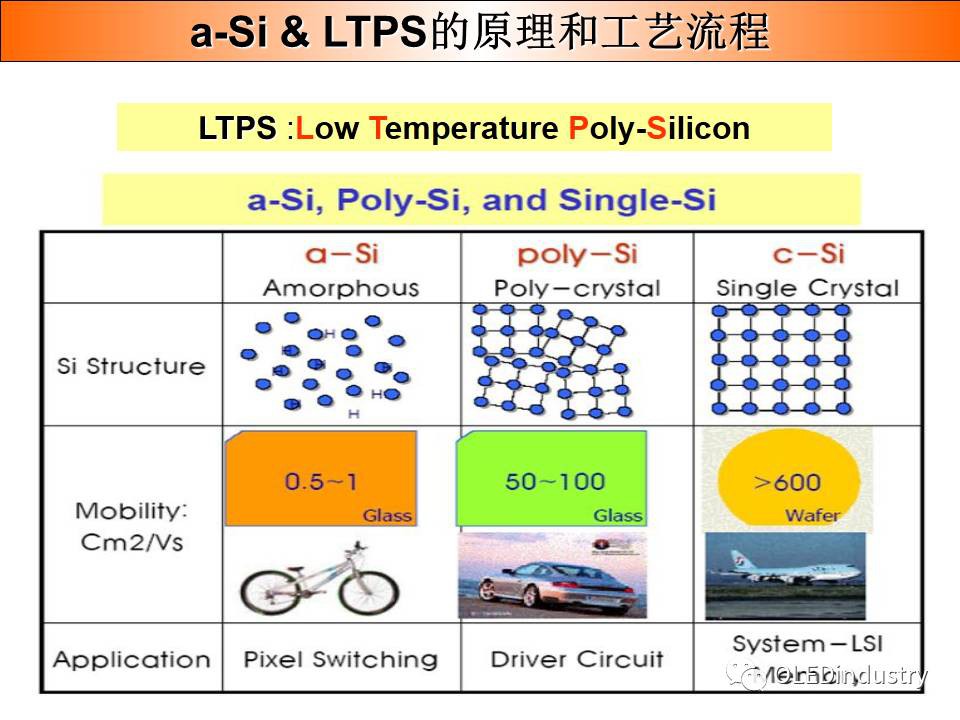 a-Si 与 LTPS的原理和工艺结构剖析__财经头条