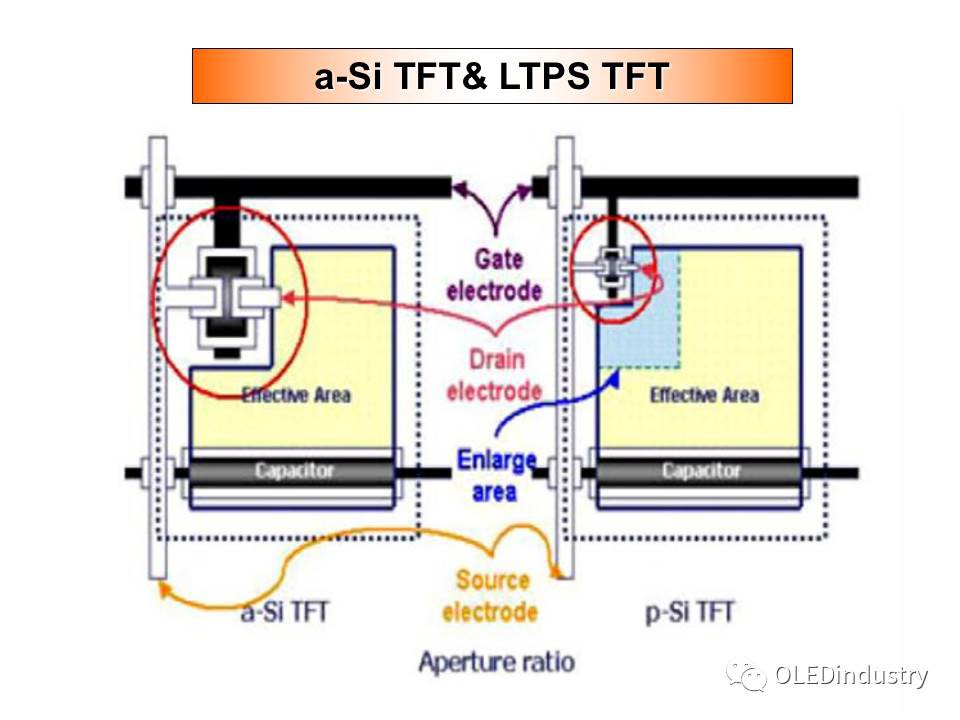 a-Si 与 LTPS的原理和工艺结构剖析__财经头条
