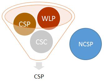 CSP又跑出来一个名字“CSC”，CSP LED的真相是..