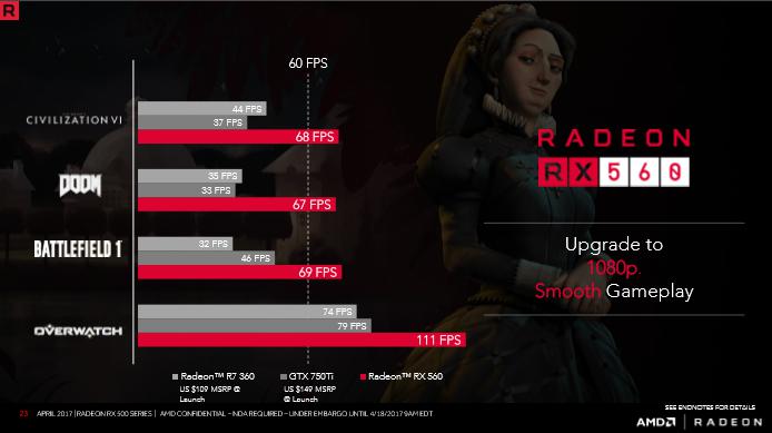 AMD正式发布RX 560显卡，满血Polaris 11核心|AMD|显卡|核心_新浪新闻