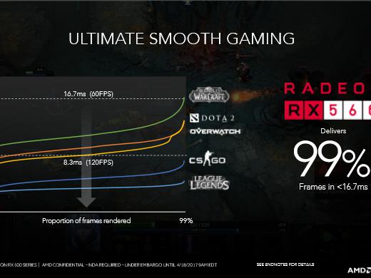 AMD正式发布RX 560显卡，满血Polaris 11核心|AMD|显卡|核心_新浪新闻