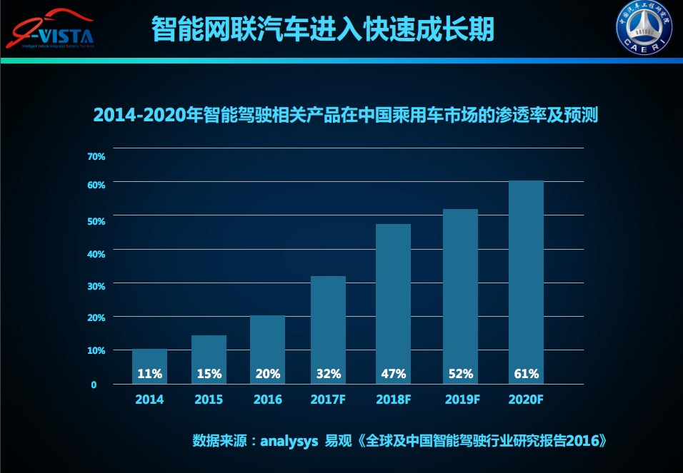 评价安全有C-NCAP，评价智商有i-VISTA-新浪汽车