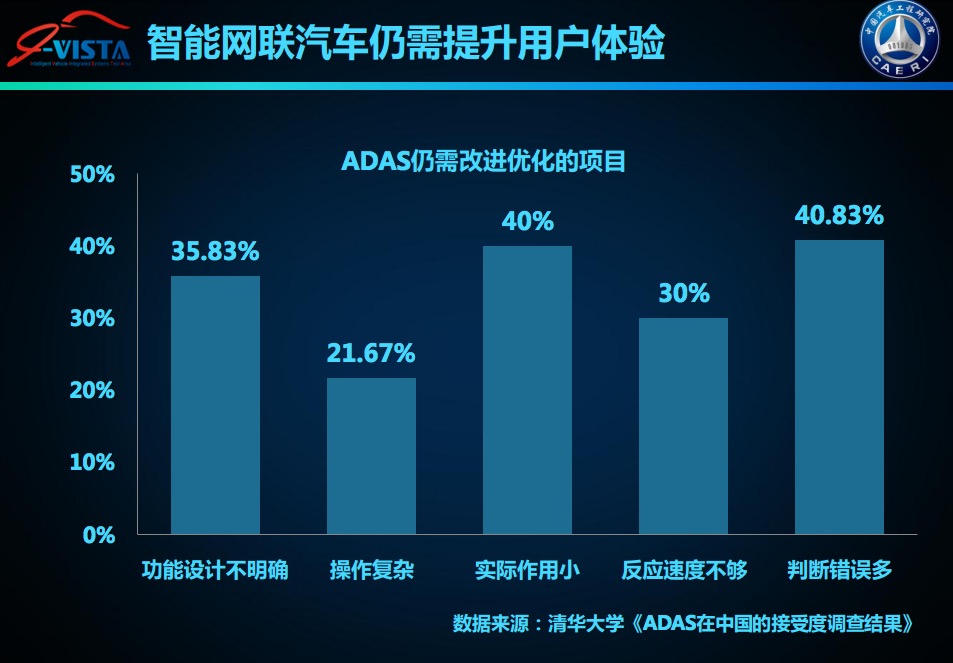 评价安全有C-NCAP，评价智商有i-VISTA-新浪汽车