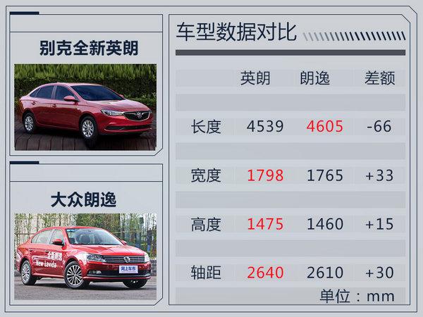 别克英朗新增1.0T/1.3T车型 油耗将大幅下降-新浪汽车