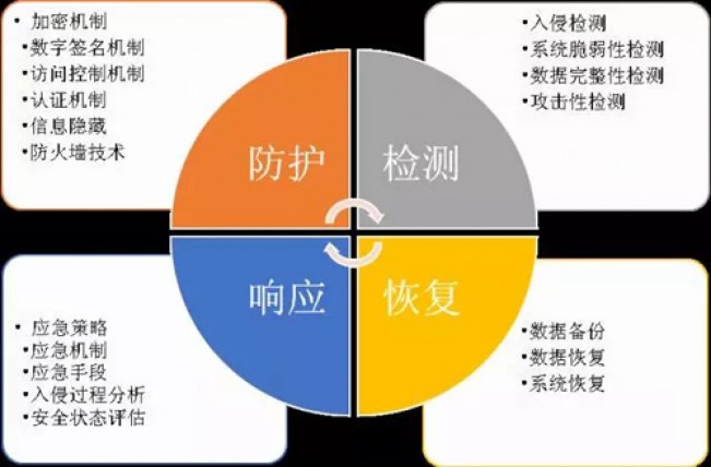 美国网络安全体系架构简介|安全|网络|模型_新浪新闻