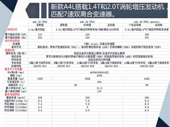 奥迪新A4L曝光 首推1.4T车型/售价大降-新浪汽车
