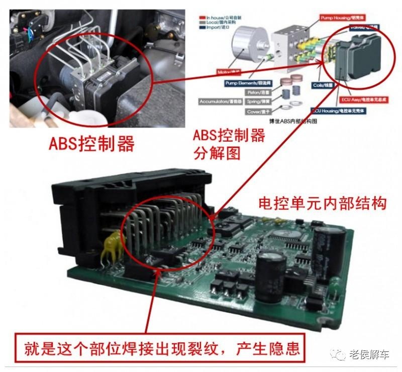 汽车的ABS系统失效后会怎样？-新浪汽车