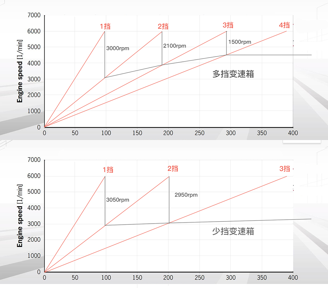 8AT、9AT、10AT？我来告诉你什么变速箱才是最好的！-新浪汽车