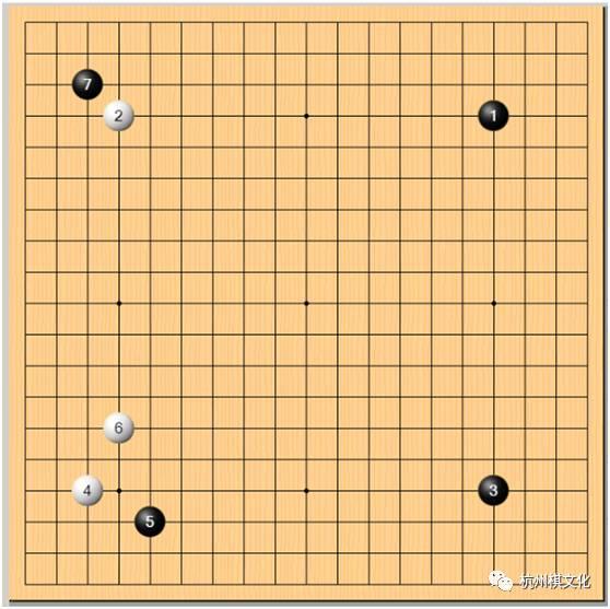 AlphaGo的出现，给棋界带来前所未有的大变局