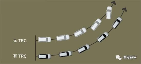 ABS的好基友——汽车ASR系统结构与工作原理解析-新浪汽车