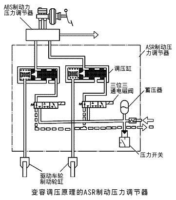 ABS的好基友——汽车ASR系统结构与工作原理解析-新浪汽车