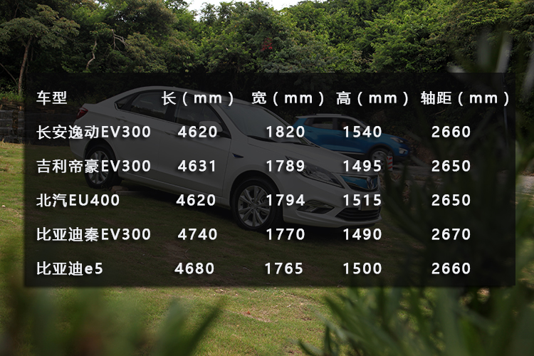 宋楠：续航300公里！长安CS15EV/逸动EV300深度试驾-新浪汽车