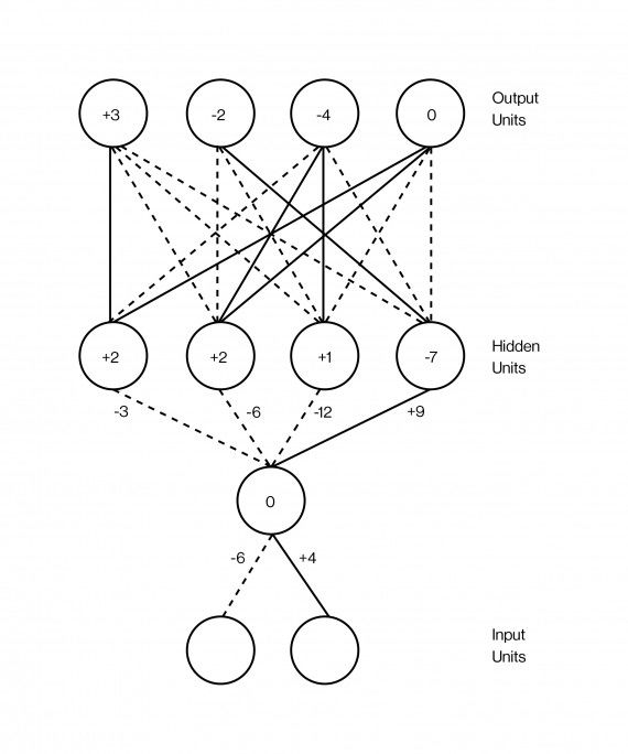 深度学习之父Geoffrey Hinton：AI实为反向传播，计算机与生物结合...