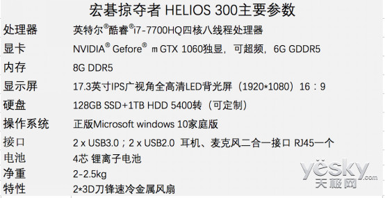 一战即燃 宏碁掠夺者 HELIOS 300评测