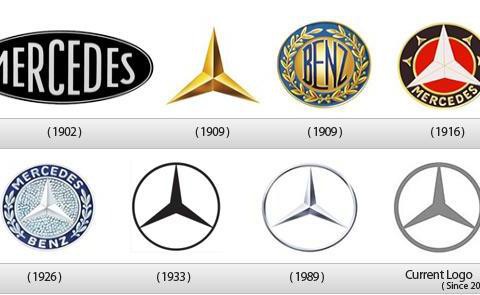 汽车logo演化史，大众用的第一个车标没几个人见过-新浪汽车