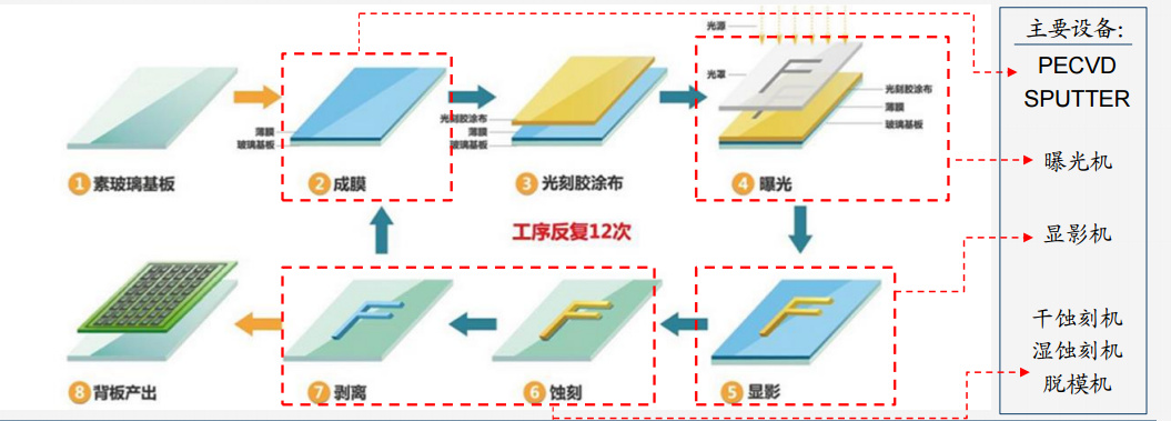 OLED系列之一：行业简述（设备篇）__财经头条