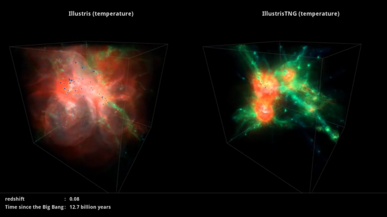 天体物理学家发布最先进宇宙模型IllustrisTNG|宇宙|星系|模型_新浪新闻