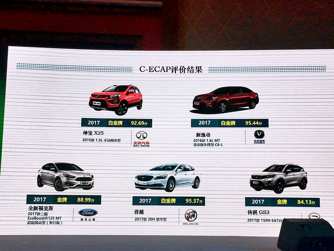 获C-ECAP白金牌！长安新逸动蓝动版领衔中级车“生态”新标杆-新浪汽车