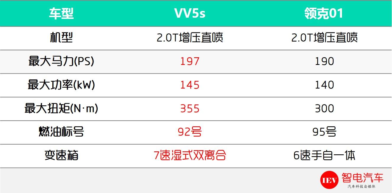 头部气囊都没有，还花16万买领克？VV5s：论安全细节我教你做人-新浪汽车