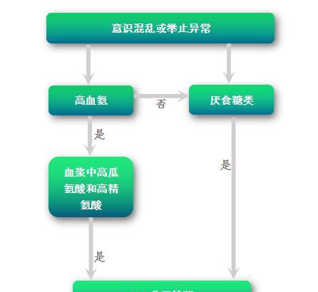 希特林缺陷病--一种不能吃母乳的遗传病|母乳|不能吃|胰腺炎_新浪新闻