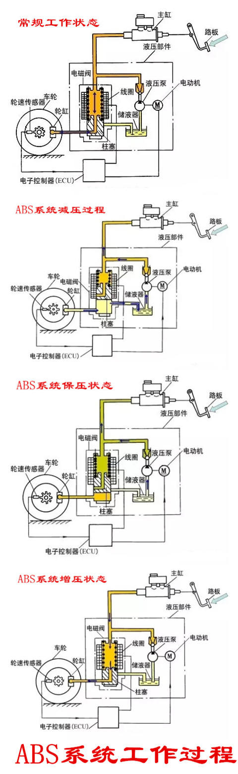 汽车ABS系统由哪些部件组成？它的工作原理是怎样的？-新浪汽车
