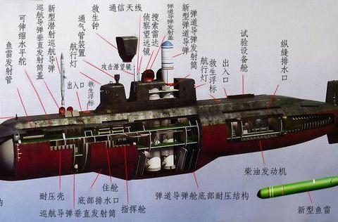 揭秘中国神秘09工程: 中国造出白菜价“核潜艇” 吨位世界最大|核潜艇|工程|潜射导弹_新浪新闻