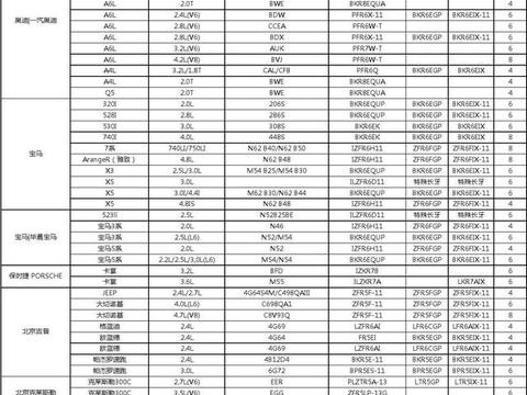 火花塞更换参数对照表-新浪汽车