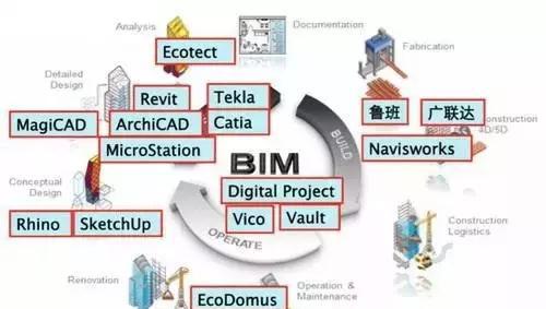 「免费」BIM时代的全能Revit插件，要做就做到最好