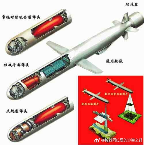 导弹智能化 发展介绍---1