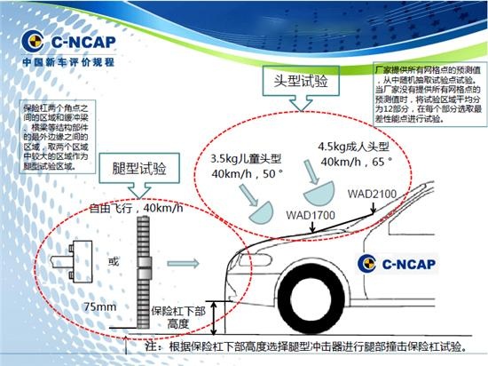 2018版C-NCAP规则升级 更加接近欧洲标准|规则|行人|主动_新浪新闻