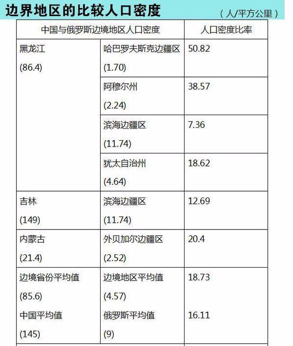 俄罗斯民族分布图如此怪异：为何沿中国边境有一条白种人隔离带？