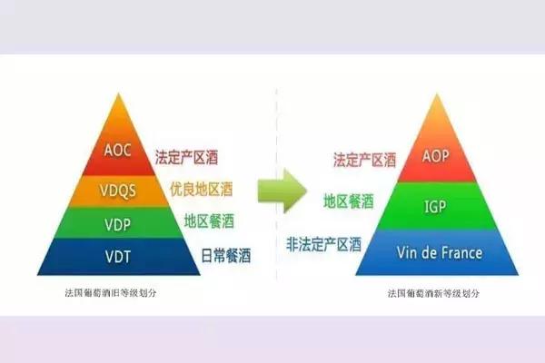 法国AOC、AOP、VDP和IGP葡萄酒有什么区别？