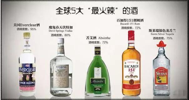 全球度数最高的8种酒, 中国只有一种排名第八!