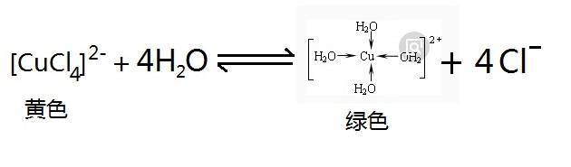 铜离子Cu2+溶液为什么有的是蓝色, 有的是绿色?