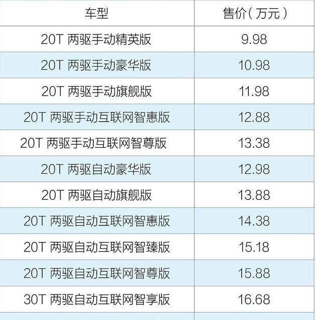 2018款荣威RX5上市，配置升级 售价9.98-18.68万元-新浪汽车