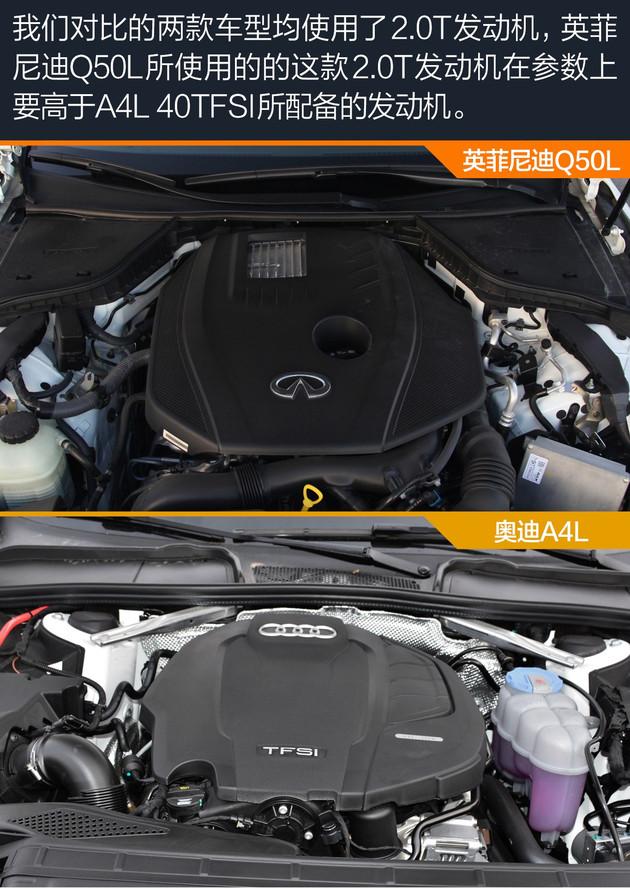英菲尼迪Q50L对比奥迪A4L-新浪汽车