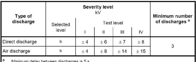 汽车电子产品的ESD静电测试要求-新浪汽车