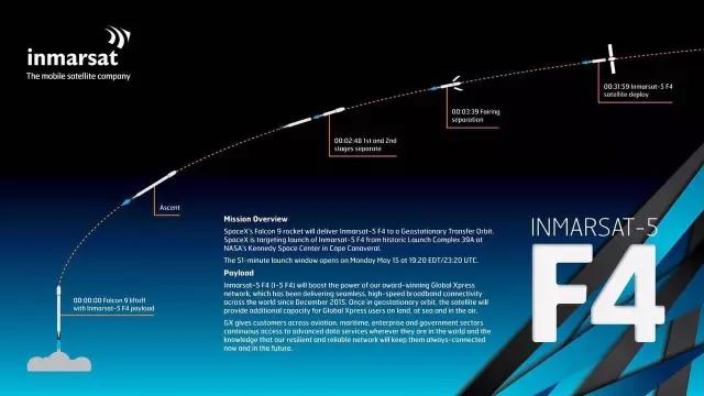 Inmarsat 5 F4 Ka宽带卫星发射成功