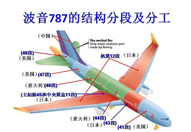 集工业之大成的波音787总装配线（上）